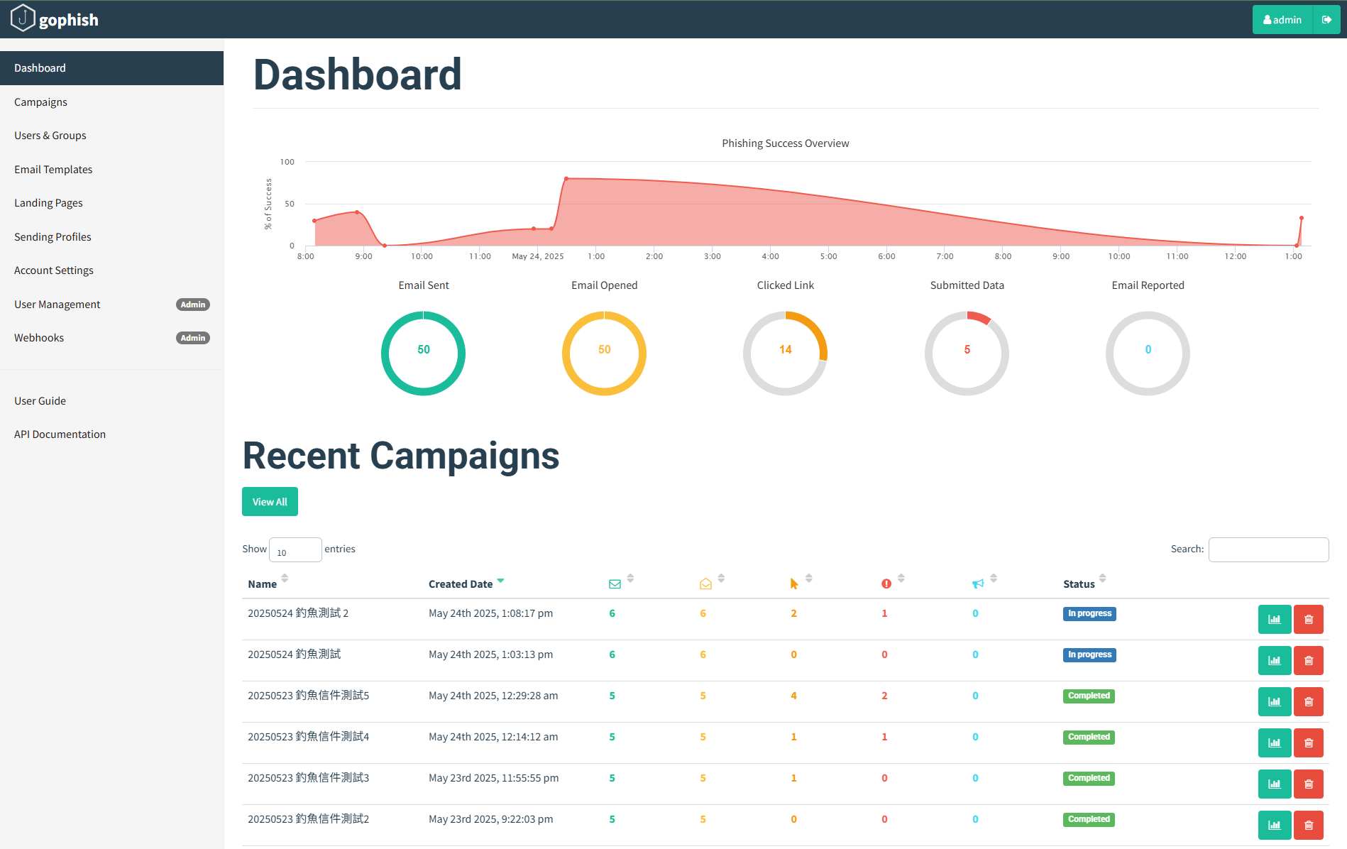 Gophish教學：Ubuntu下的網路釣魚框架搭建與模擬訓練全攻略 | 優程式